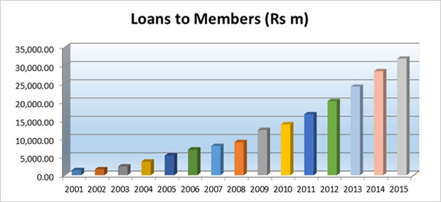 Mutual Aid in Figures